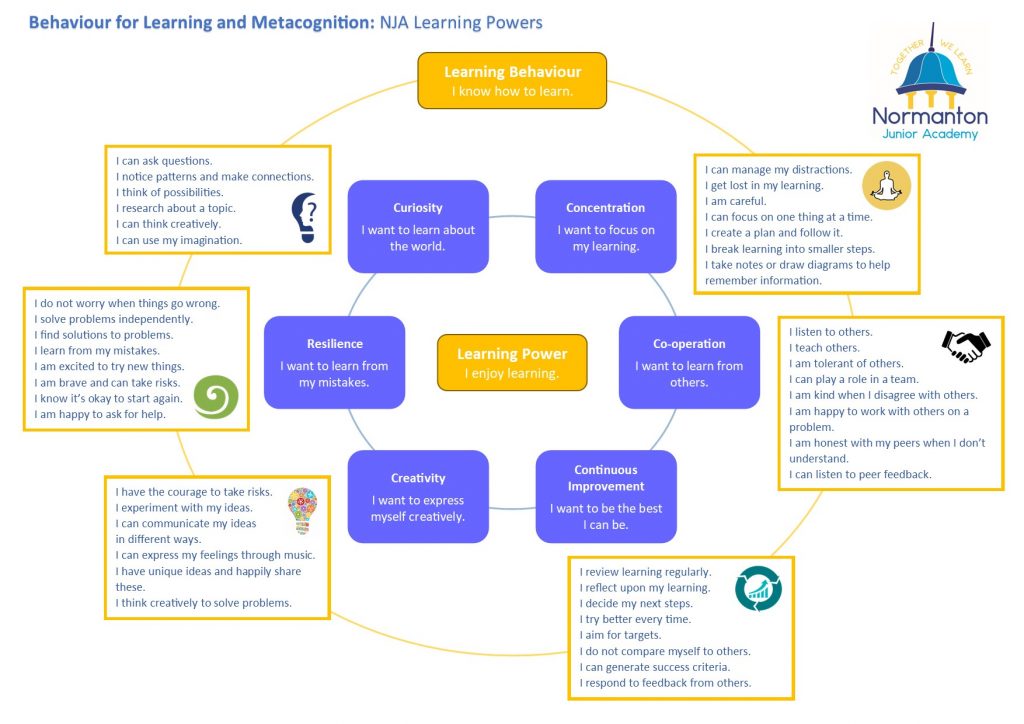 Behaviour - Normanton Junior Academy