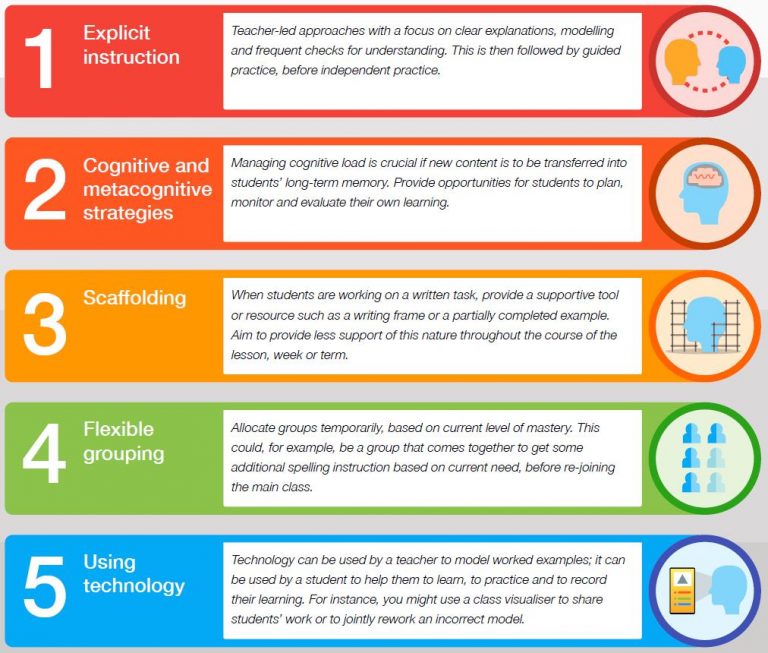 Curriculum Overview - Normanton Junior Academy